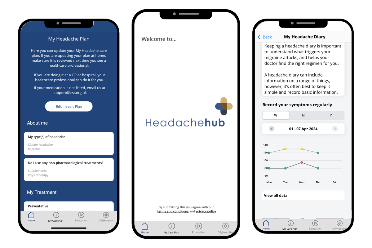 Headache Toolkit - ICST